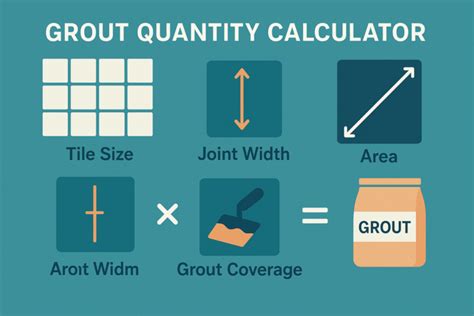 Free Grout Quantity Calculator Online Construction Calculators Free Grout Quantity Calculator Online Construction Calculators