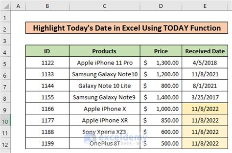 How To Use Today Function In Excel 6 Easy Examples