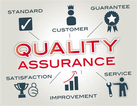 Learn The Quality Assurance Importance On Pay Per Call Leads