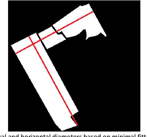 Figure 4 From Intelligent System For Building Separation On A Semantically Segmented Map