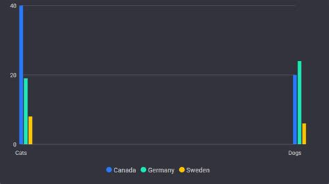 Blazor Mudblazor Barchart Styling Stack Overflow