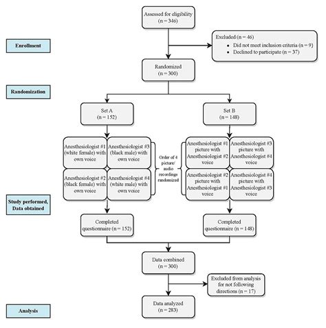 The Impact Of Physician Race And Sex On Patient Ranking Of Physician Foundation For The Impact Of Physician Race And Sex On Patient Ranking Of Physician Foundation For