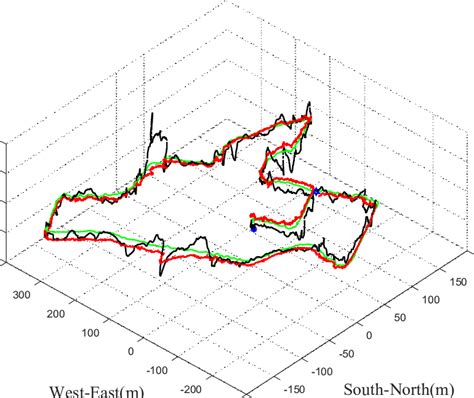Comparison Of 3d Information Fusion And Gps Positioning Results