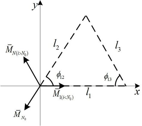 Geometric Meaning Of The Optimal Triangle Placement Download Scientific Diagram