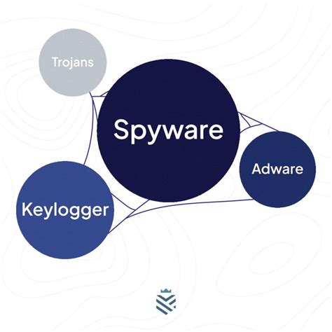 Hacker Academy On Linkedin Spyware Software Sensitivedata Adware Keyloggers Attackers