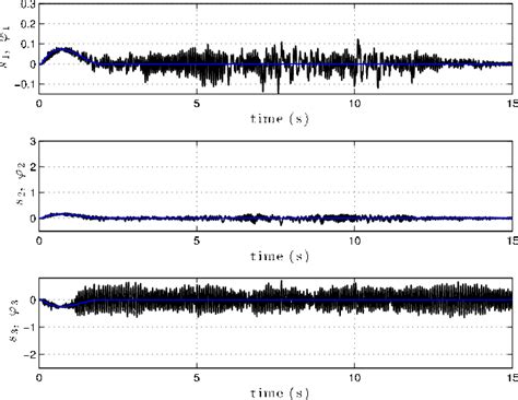 figure 10 from design of an integral suboptimal second order sliding