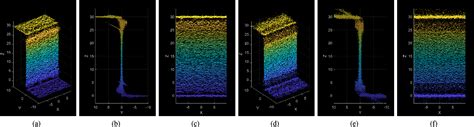 Figure 11 From Array 3 D Sar Tomography Using Robust Gridless