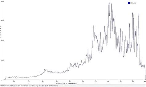 Represents All The Result For Different Laser Pulse Energy Used In This