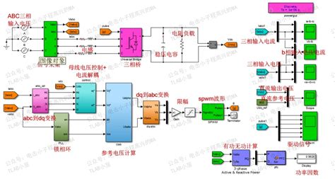 三相pwm整流器pi双闭环控制simulink