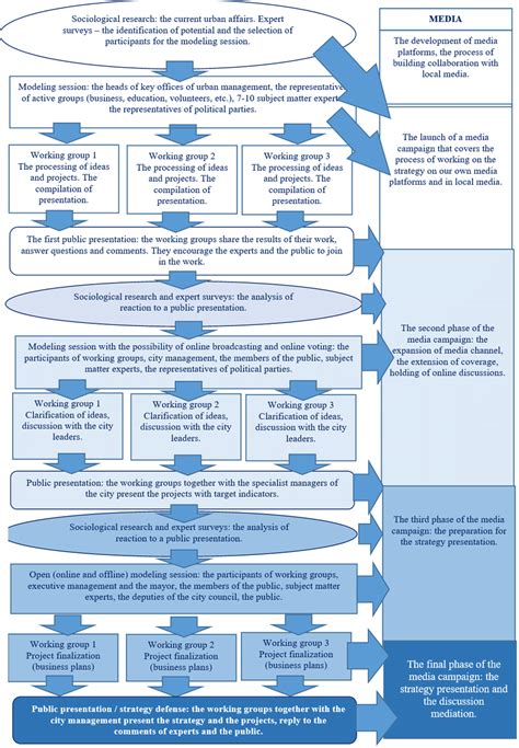 an algorithm for the application of trust technique source authors