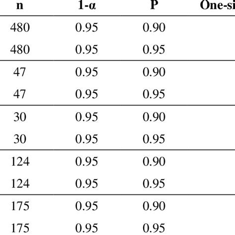 Parametric One Sided Upper Tolerance Limits For All Stratified Download Table