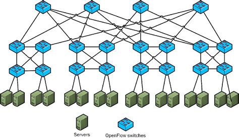 figure 1 from sd alb software defined adaptive load balancing in data