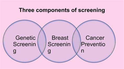 Breast Cancer Screening And Prevention Pptx
