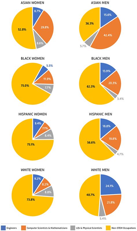 A Closer Look At The Data Society Of Women Engineers Magazine