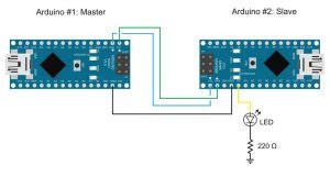 Arduino Serial Getting Started With Using Serial Communication To Send Commands Martyn Currey