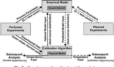 Figure 4 From Automated Generation Of Temperature Fields For Numerical Welding Simulation