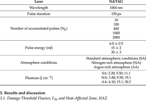 The Conditions And Parameters Of Ndyag Picosecond Laser Irradiation In Download Scientific