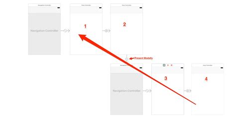 Ios Navigating From Uinavigationvcontroller Presented Modally To The Root