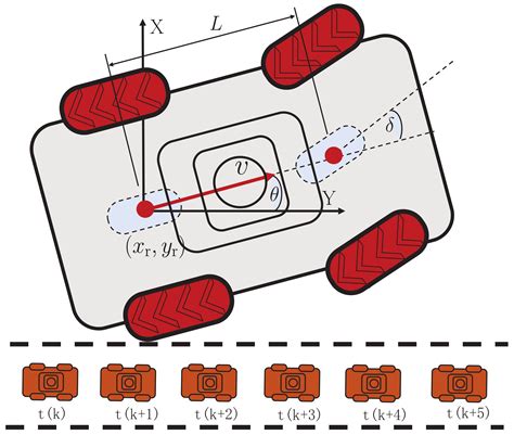 Evolutionary Computing Control Strategy Of Nonholonomic Robots With Ordinary Differential
