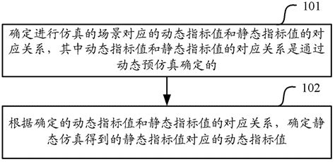Simulation Method And Simulation Device Eureka Patsnap