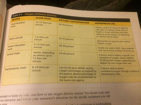 Pin On Nursing Stuff