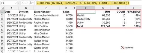 How To Use The Groupby Function In Excel Xelplus Leila Gharani