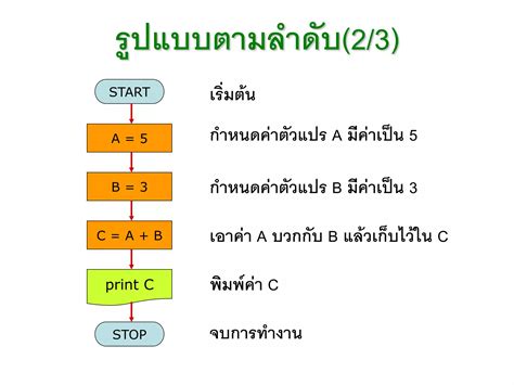 หลักการเขียนผังงาน Flow Chart Pdf