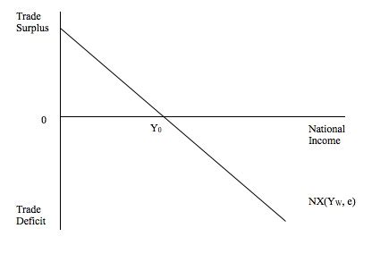External Economy Considerations Part Bill Mitchell Billy Blog