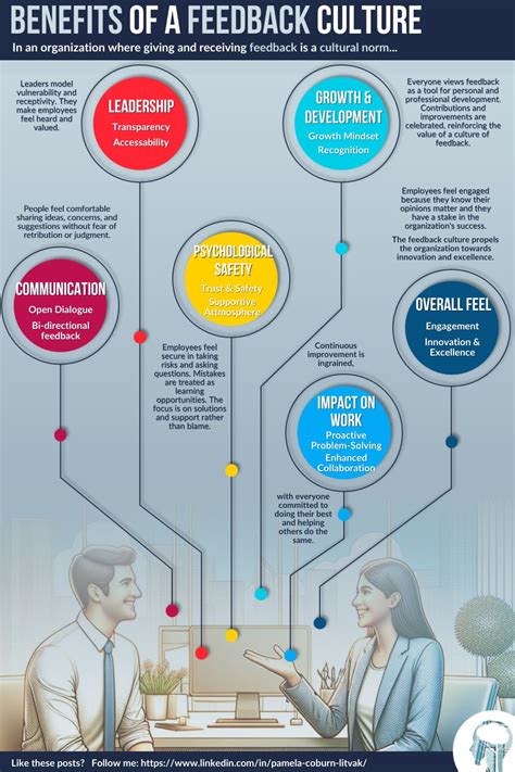 Dr Rajendra Kherde On Linkedin Feedback Culture Is A Learning Culture