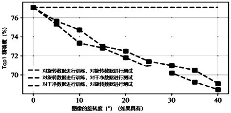 Enhanced Data Enhancement Method For Improving Accuracy And Robustness