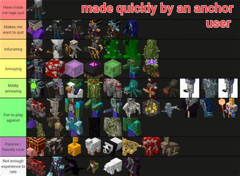Annoying Enemies Tier List Rminecraftdungeons
