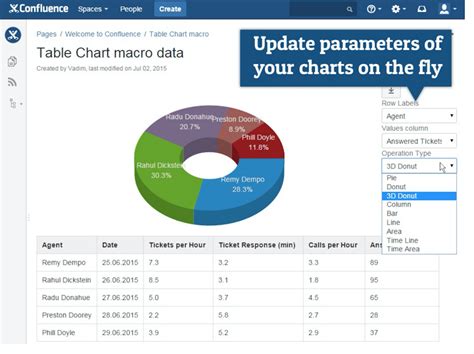 Table Filter Plugin For Confluence New Version With Pivot Tables And Dynamic Charts News