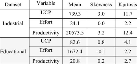 Descriptive Statistics Of Datasets Download Table