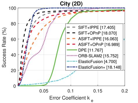 opt dataset