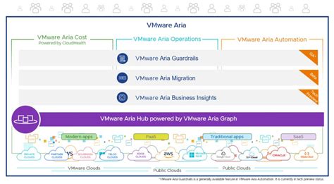 Next Era Of Multi Cloud Management Vmware Aria Hub And Graph Vmblog
