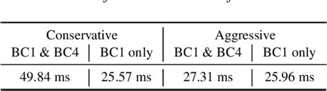 Table 1 From Neural Texture Block Compression Semantic Scholar