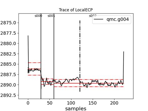 Sudden Dmc Energy Crash With Batched Drivers And T Moves · Issue 3608