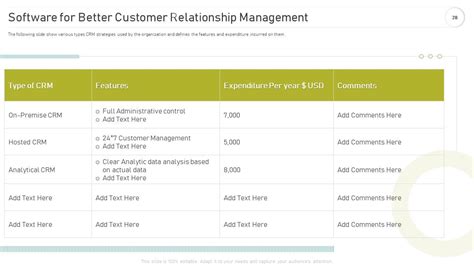implementing and organizing recurring revenue business model powerpoint