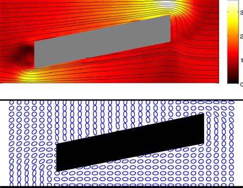 Color Online Maps Of The Velocity Normalized By The Average Inlet