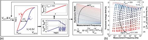 A Schematic Illustration Of Our Experimental Technique For The Download Scientific Diagram