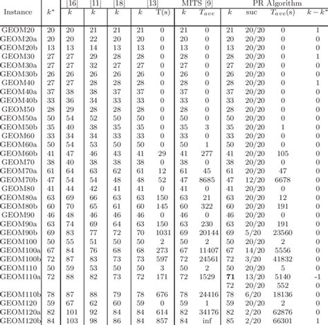 Comparison Of The Pr Algorithm With Other Algorithms On Bcp Instances