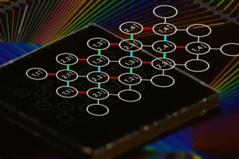 Quantum Algorithms To Optimise Energy Grids