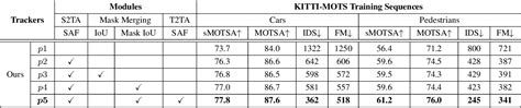 table 1 from online multi object tracking and segmentation with gmphd