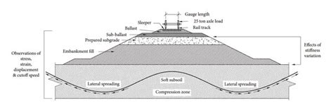 Schematic Representation Of The Rail Track System Download Scientific Diagram
