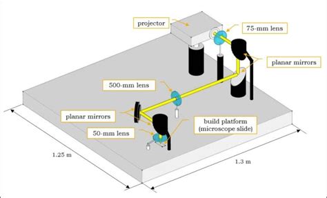 Schematic Diagram Of Osl Set Up Figure 2 Shows Examples Of Structures