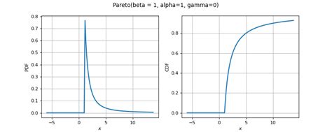 pareto distribution — openturns 1 23 documentation