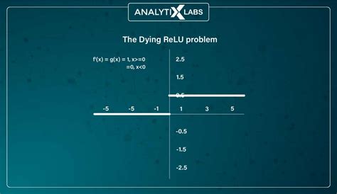 Activation Function In Neural Network A Beginners Guide