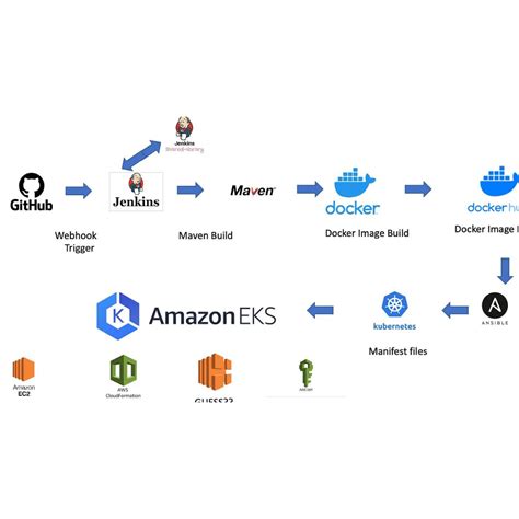 Devops Project Deploy In Kubernetes Helm Chart By Gowtham Babu Jul