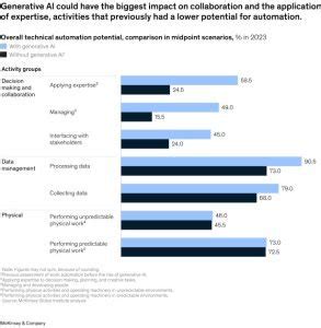 Generative AI Ushering A New Era In Knowledge Work Automation Unite AI