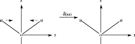 Figure From Chapter I Molecular Symmetry Symmetry Operations And Elements In Molecules